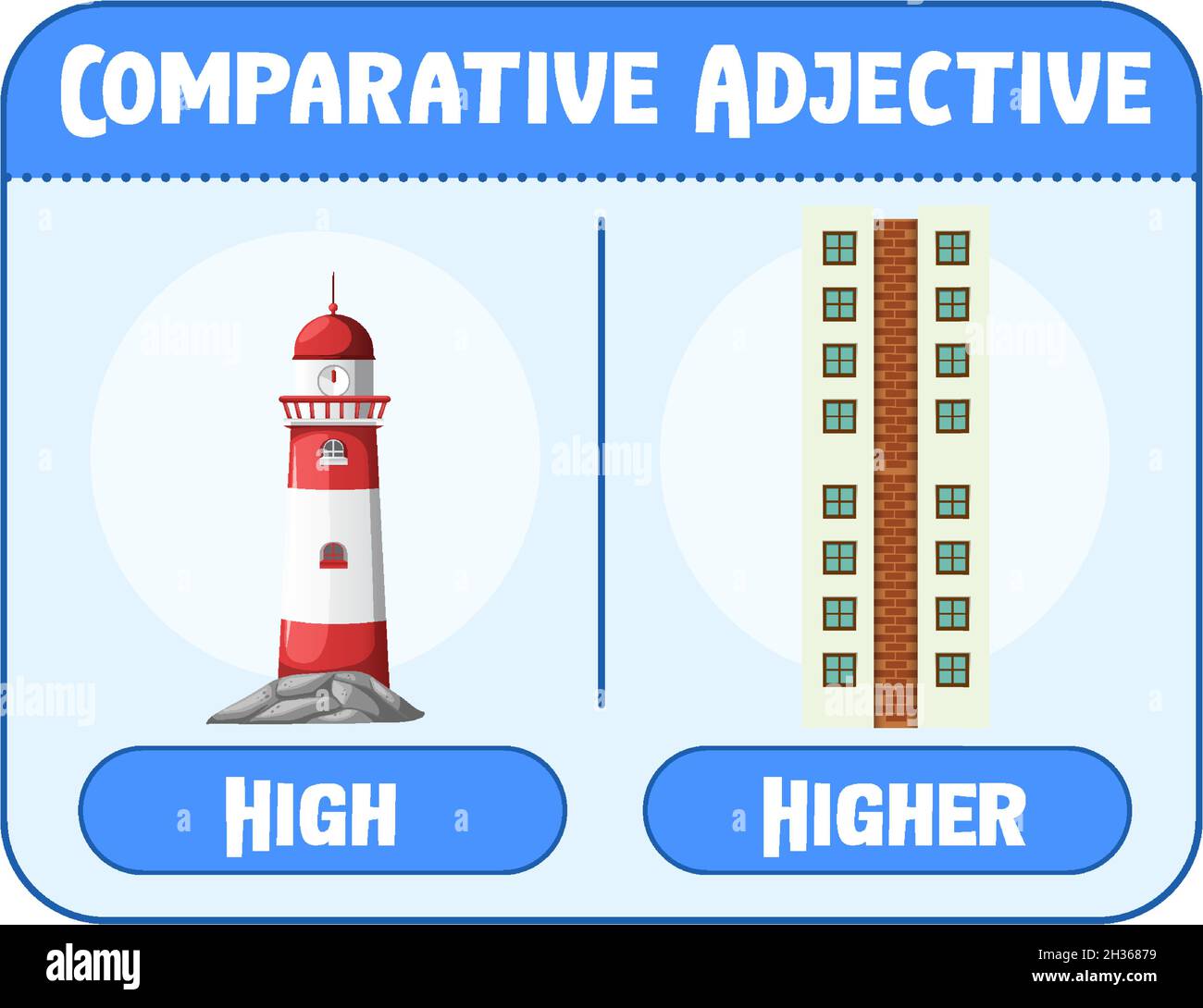 Comparative and Superlative Adjectives for word high illustration Stock ...
