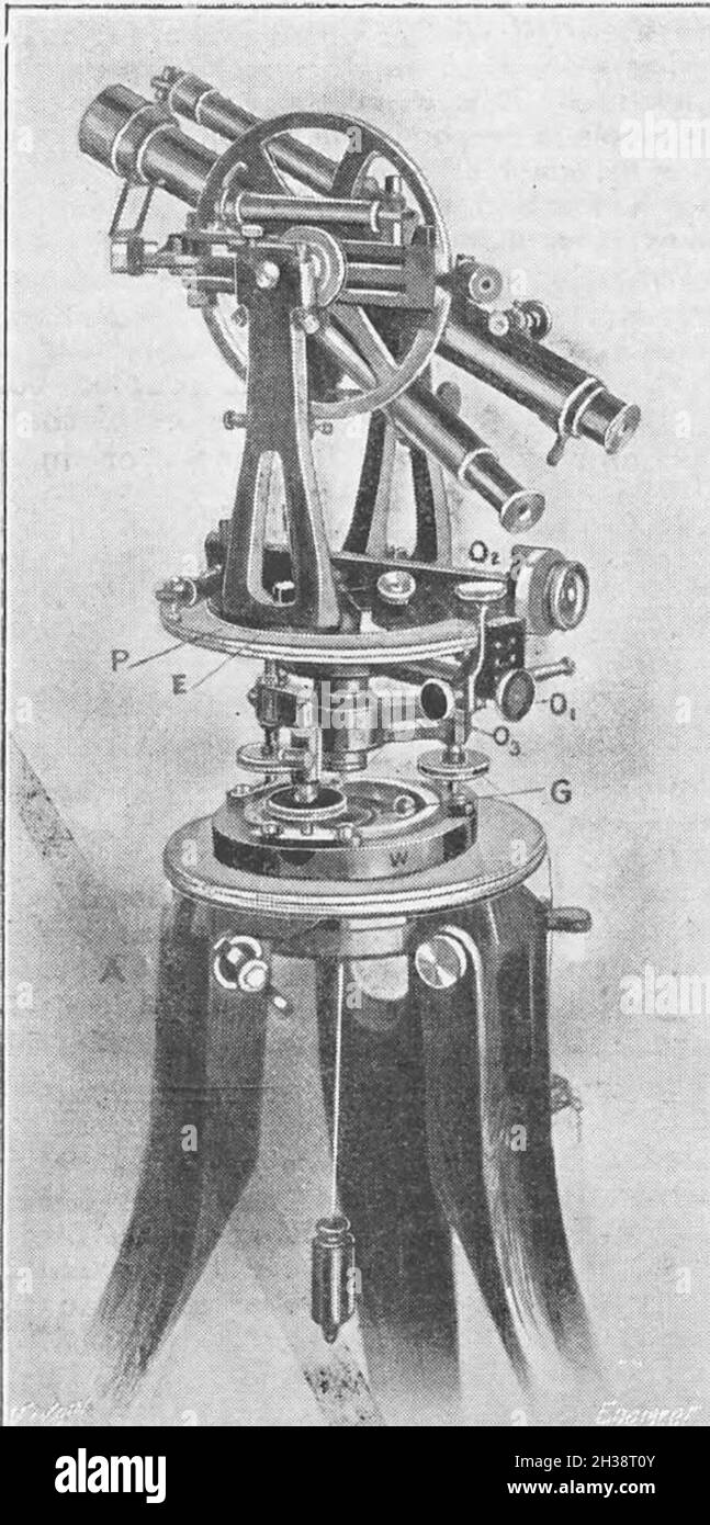 Historical Theodolite High Resolution Stock Photography and Images - Alamy