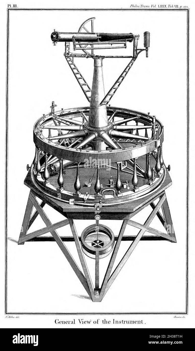 The first of the three foot theodelites manufactured by Jesse Ramsden ...