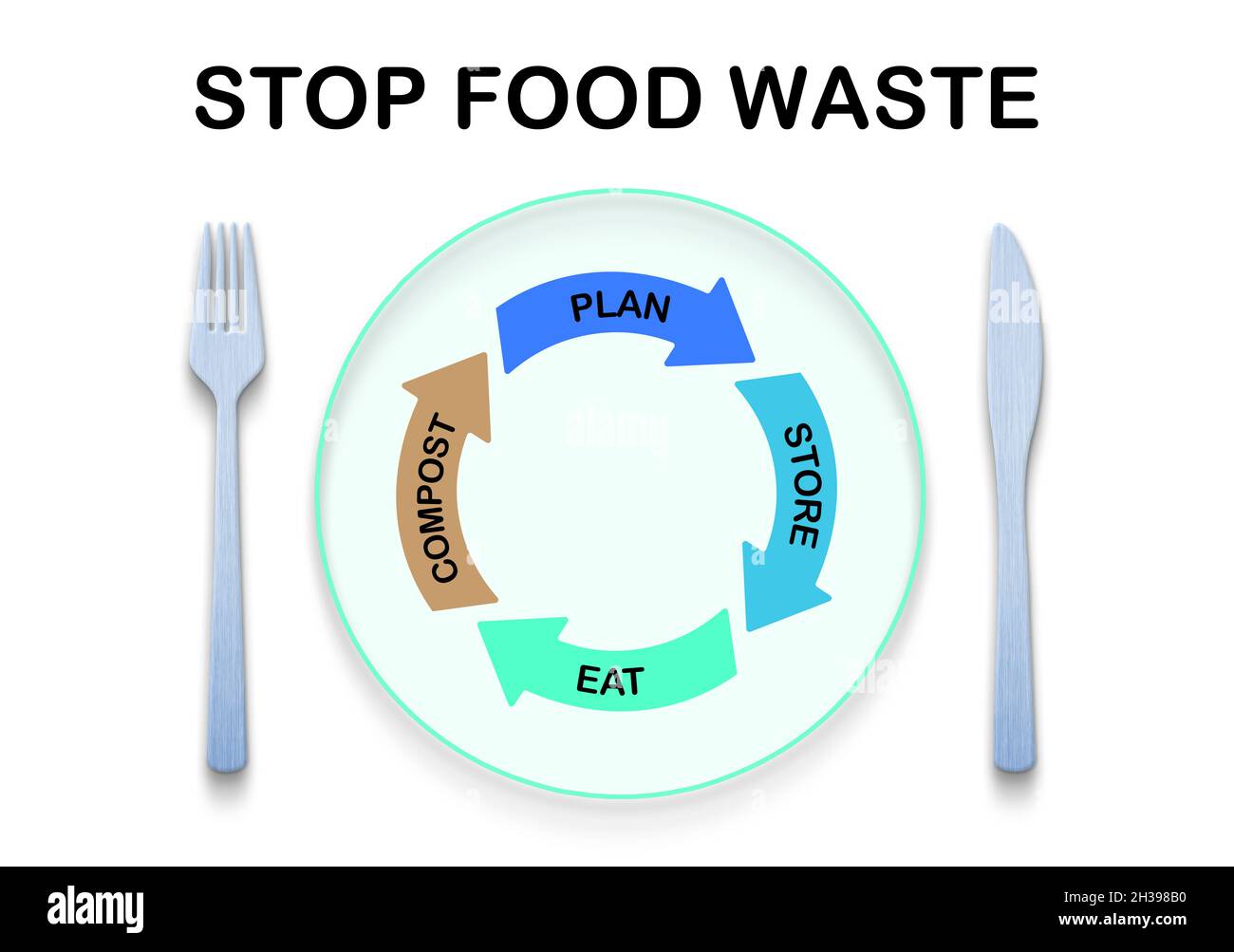 stop food waste text, plate with plan, store, eat, compost arrows ...