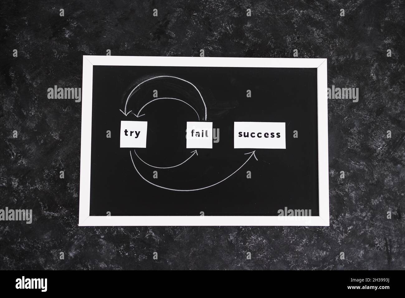 try, fail, repeat, success text with circular arrows on small ...