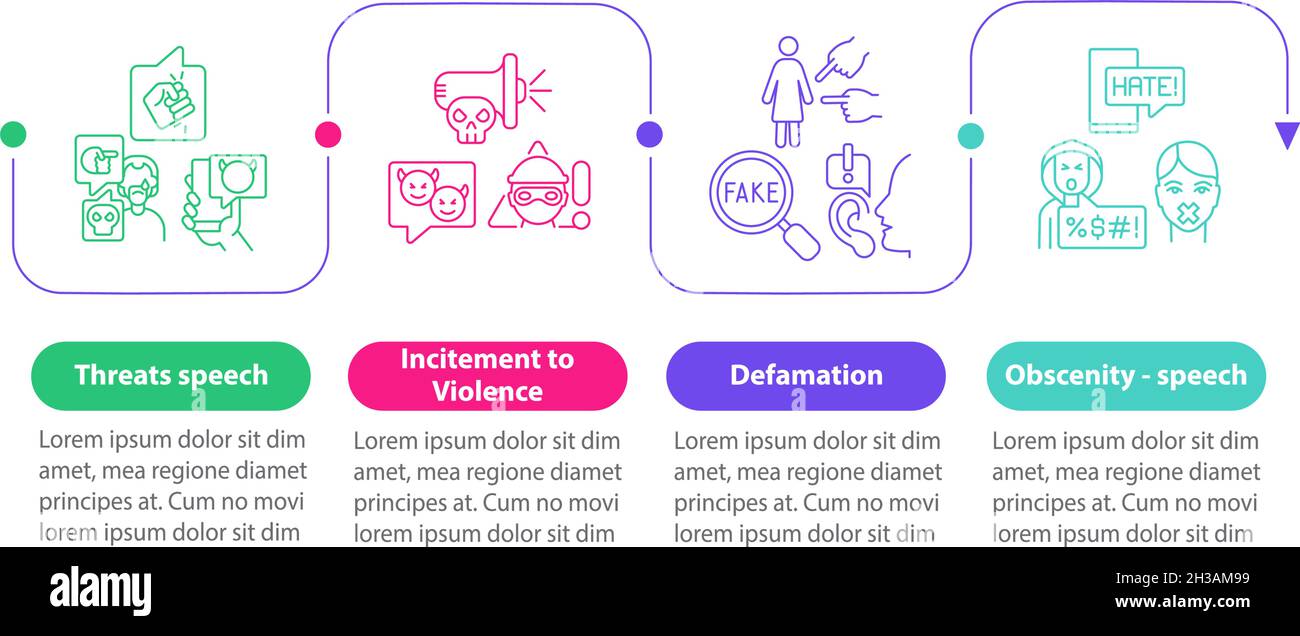 Unprotected speech categories vector infographic template Stock Vector ...