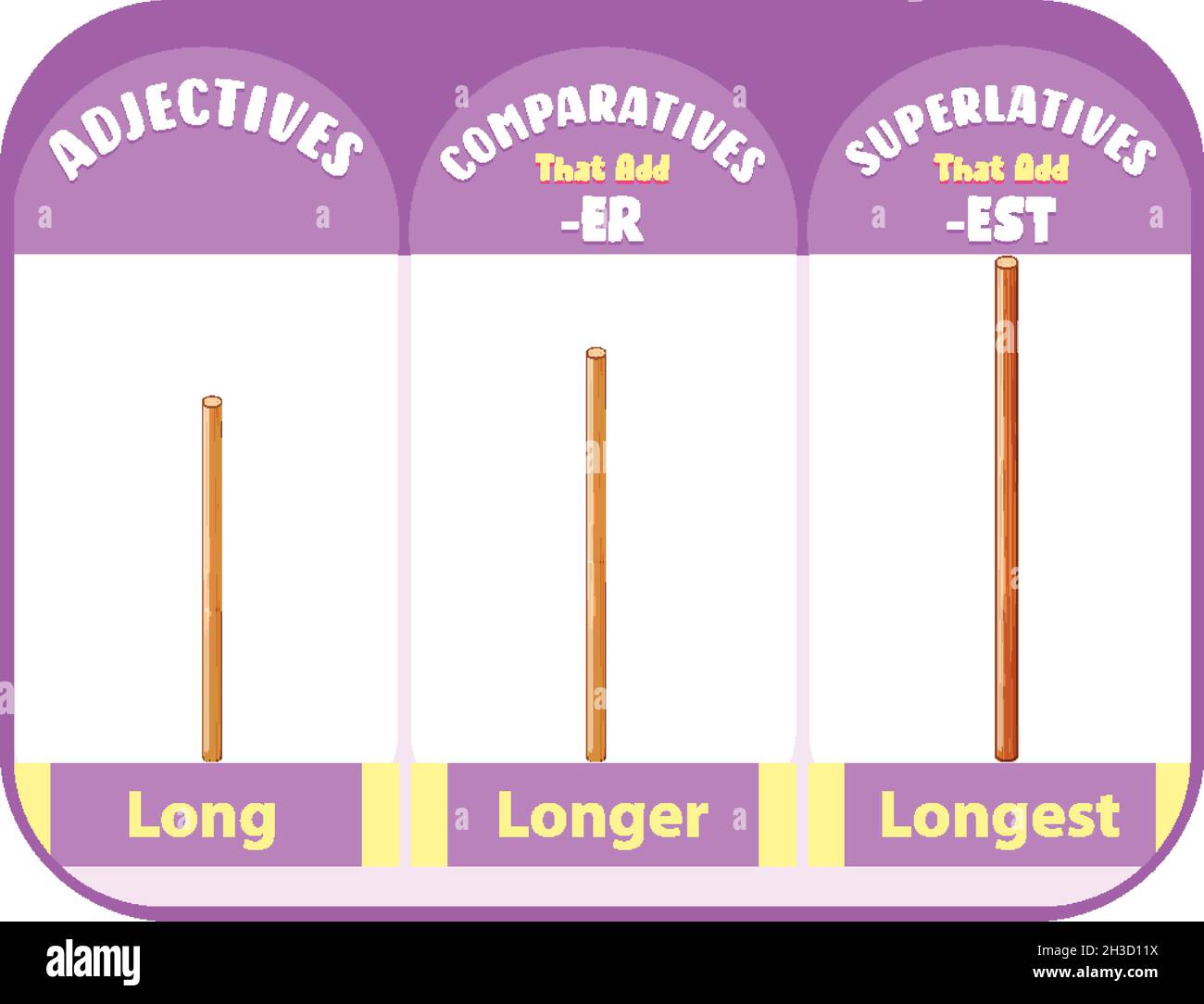Comparative and Superlative Adjectives for word long illustration Stock ...