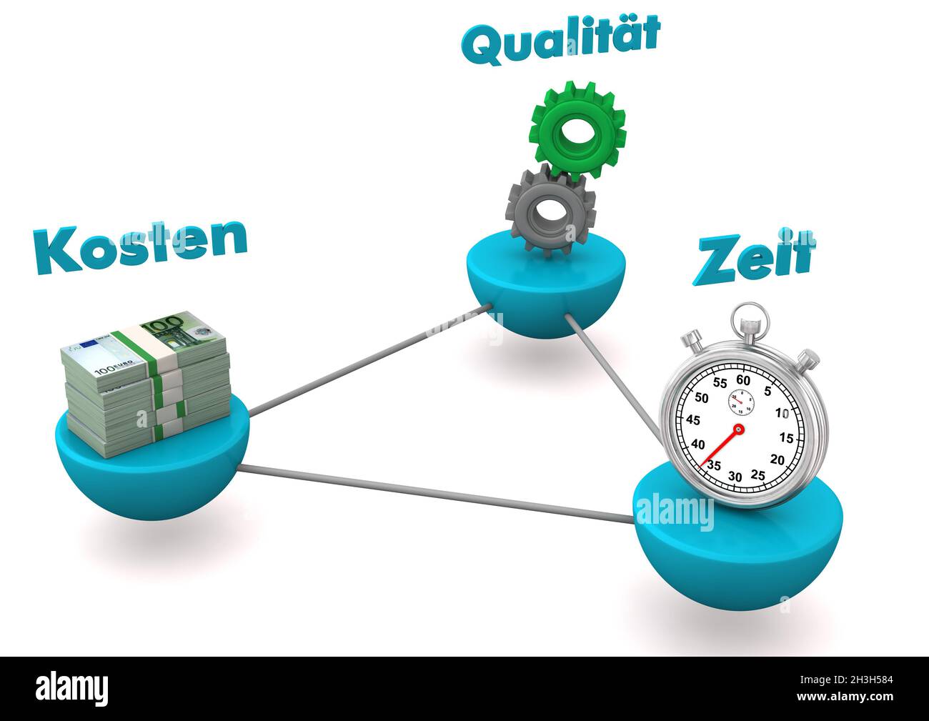 Project management triangle hi-res stock photography and images - Alamy