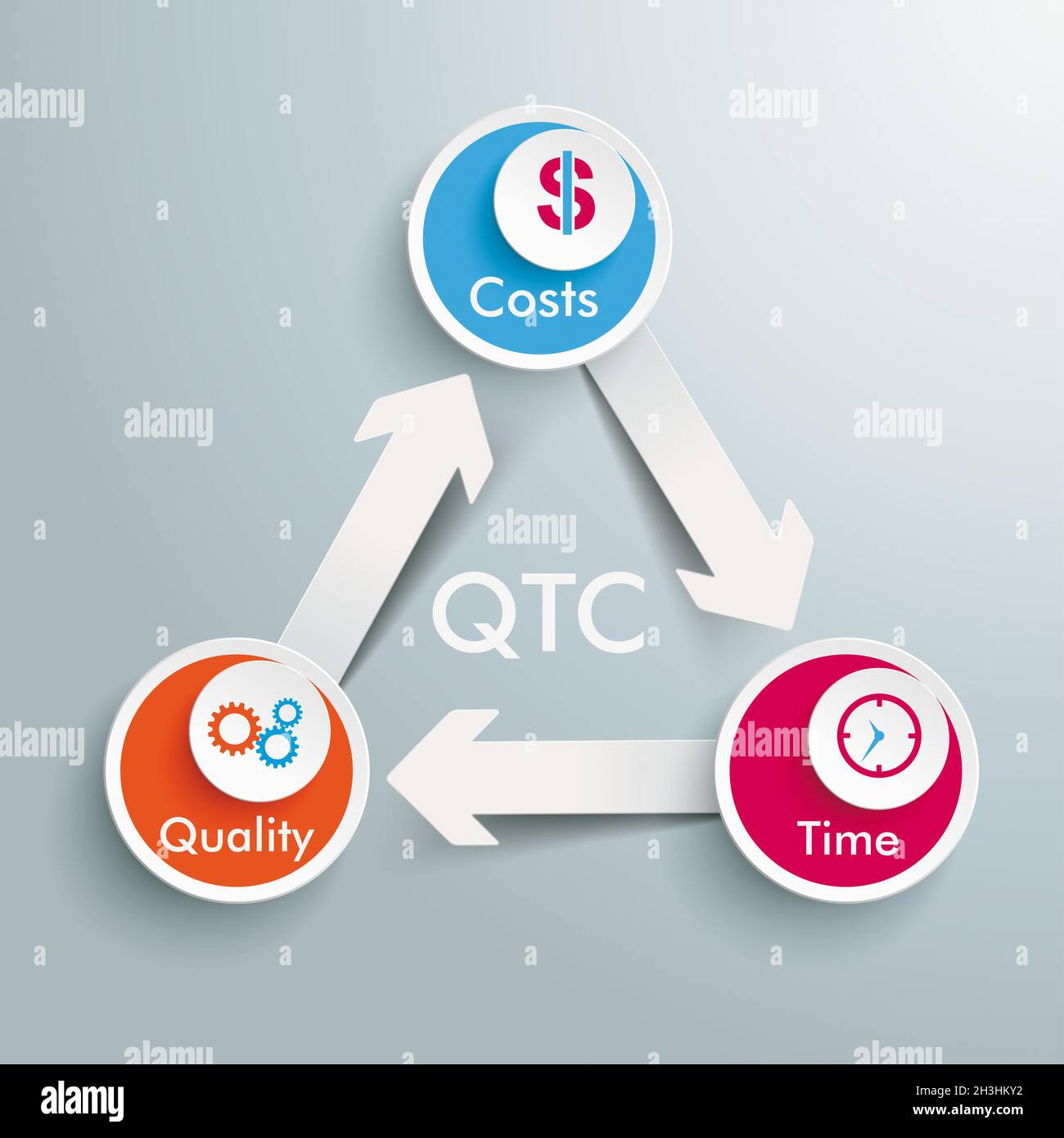 Qtc triangle hi-res stock photography and images - Alamy