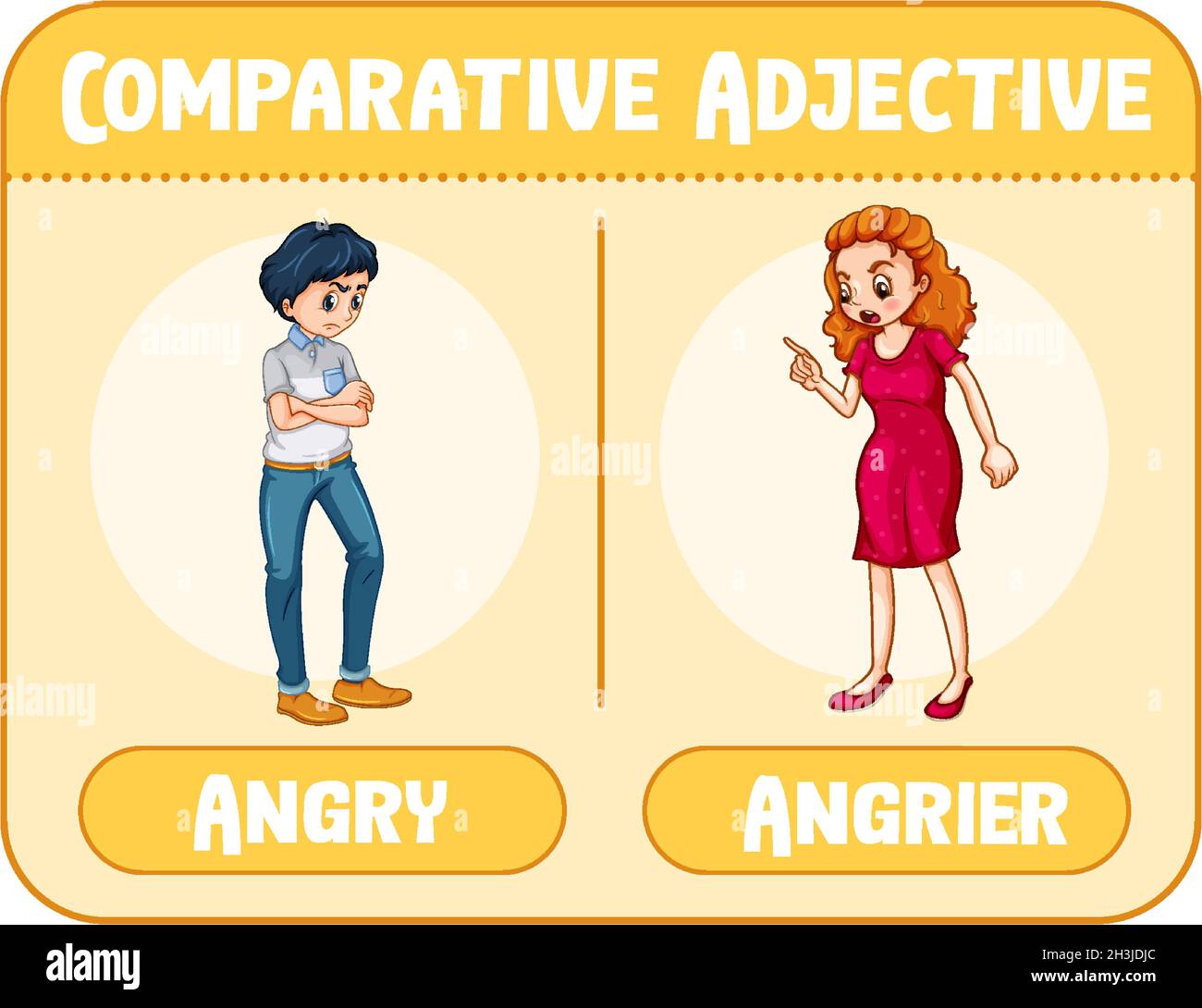 Comparative adjectives for word angry illustration Stock Vector Image ...
