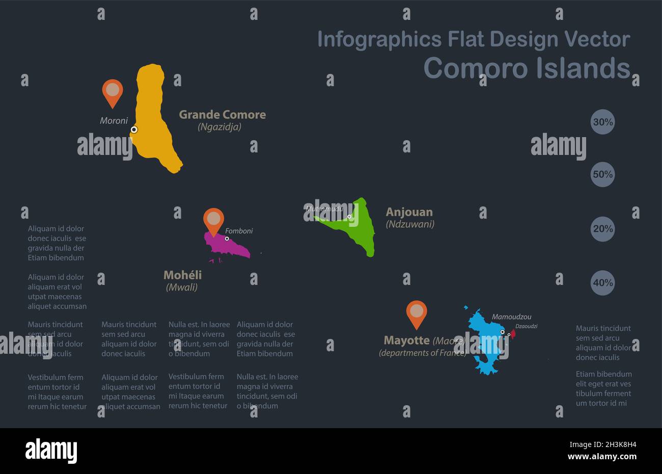 Infographics Comoros Islands map, flat design colors, names island ...