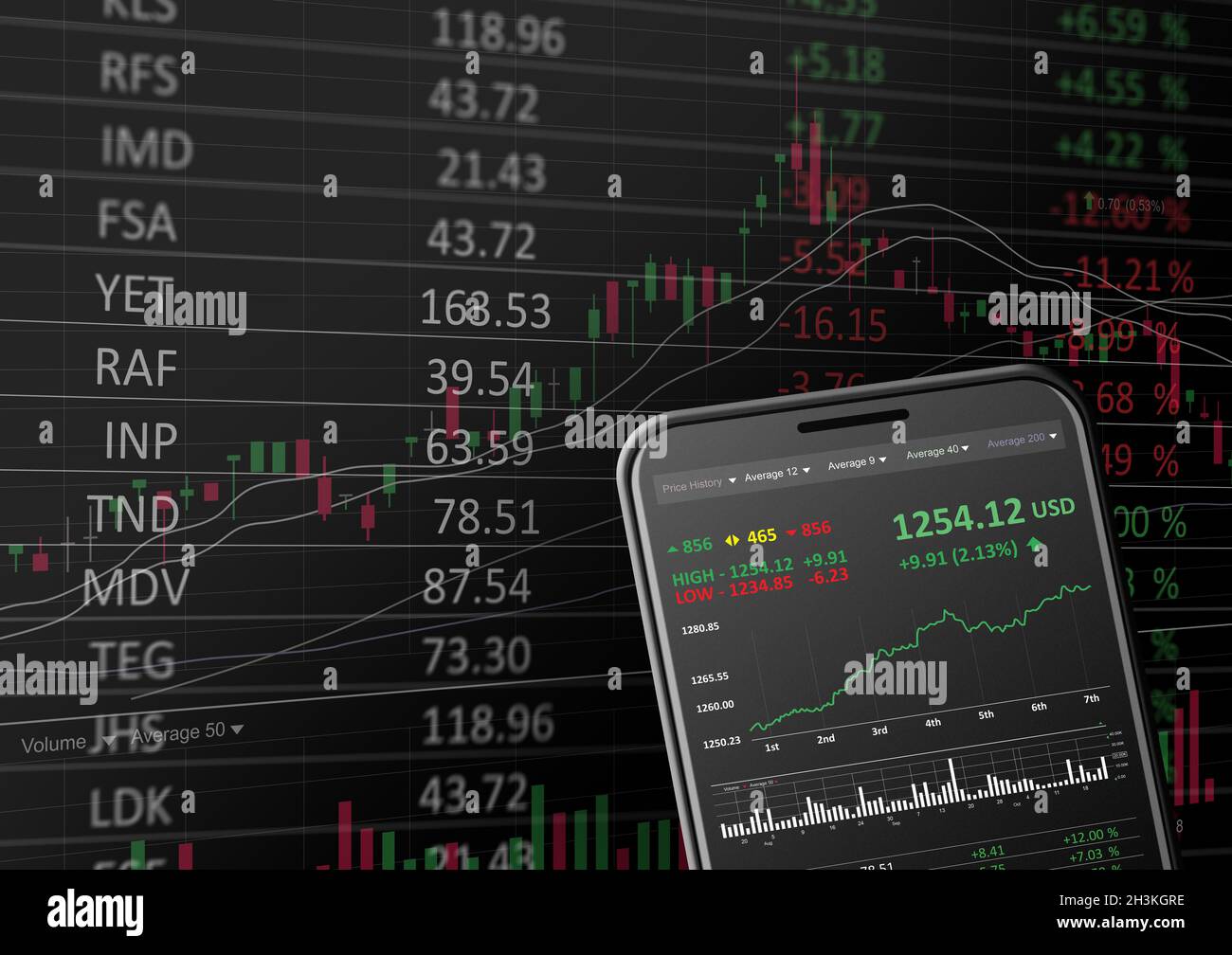 Stock market data on mobile hi-res stock photography and images - Alamy