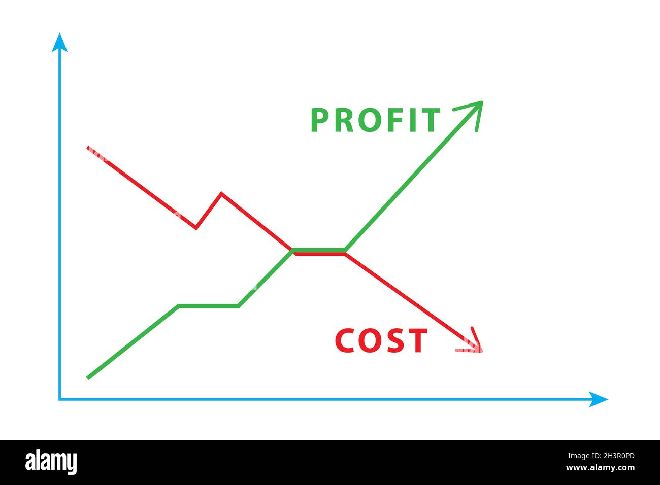 Illustraton of cost and profit charts Stock Photo - Alamy