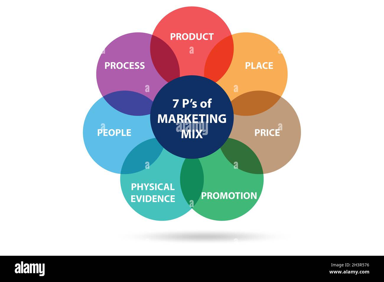 7ps Cut Out Stock Images & Pictures - Alamy