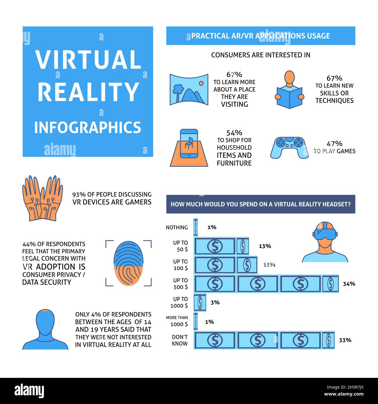 Virtual reality infographic in colored line style. Modern technologies ...