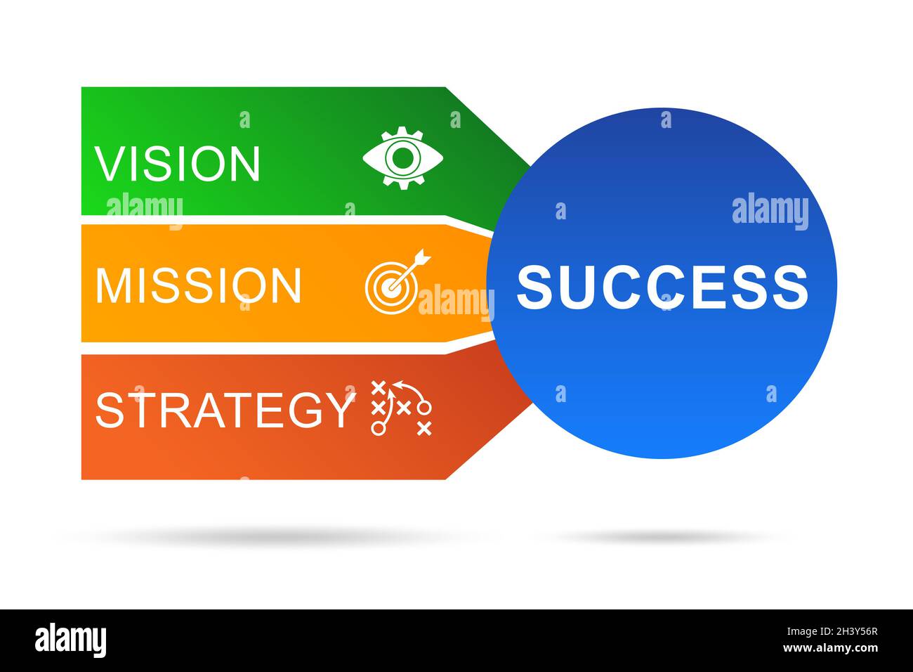 Equation of success with key elements Stock Photo - Alamy