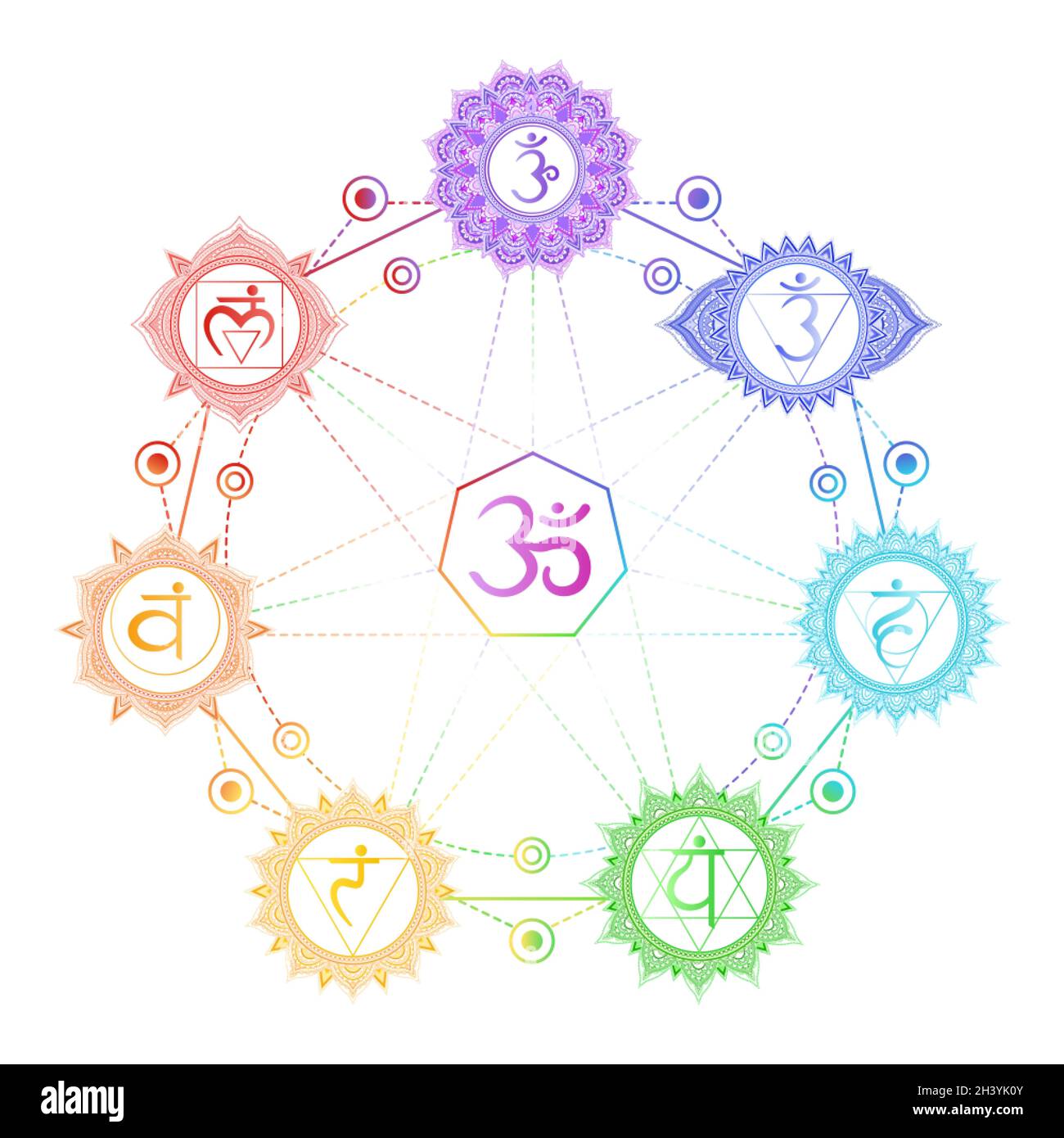 Vector illustration of seven chakra symbols, om sign and geometric ...