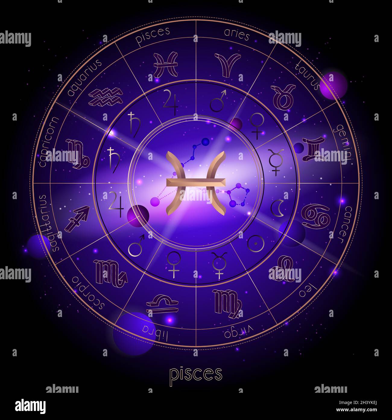 Zodiac Signs Planets Pisces