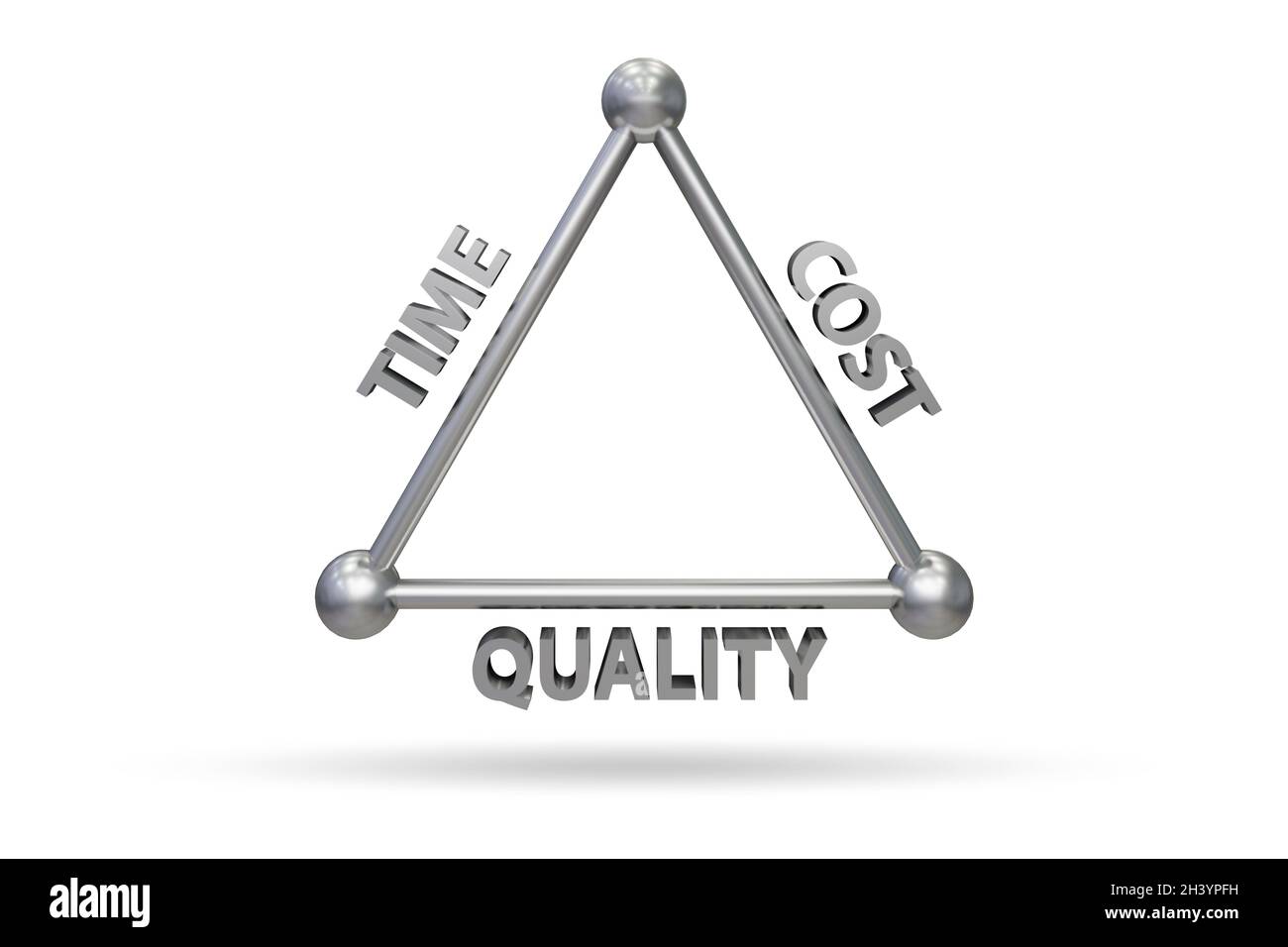 Concept of efficiency with cost time and quality Stock Photo - Alamy