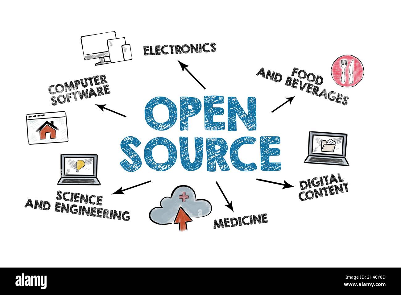 Open Source concept. Illustration with words and icons on a white ...