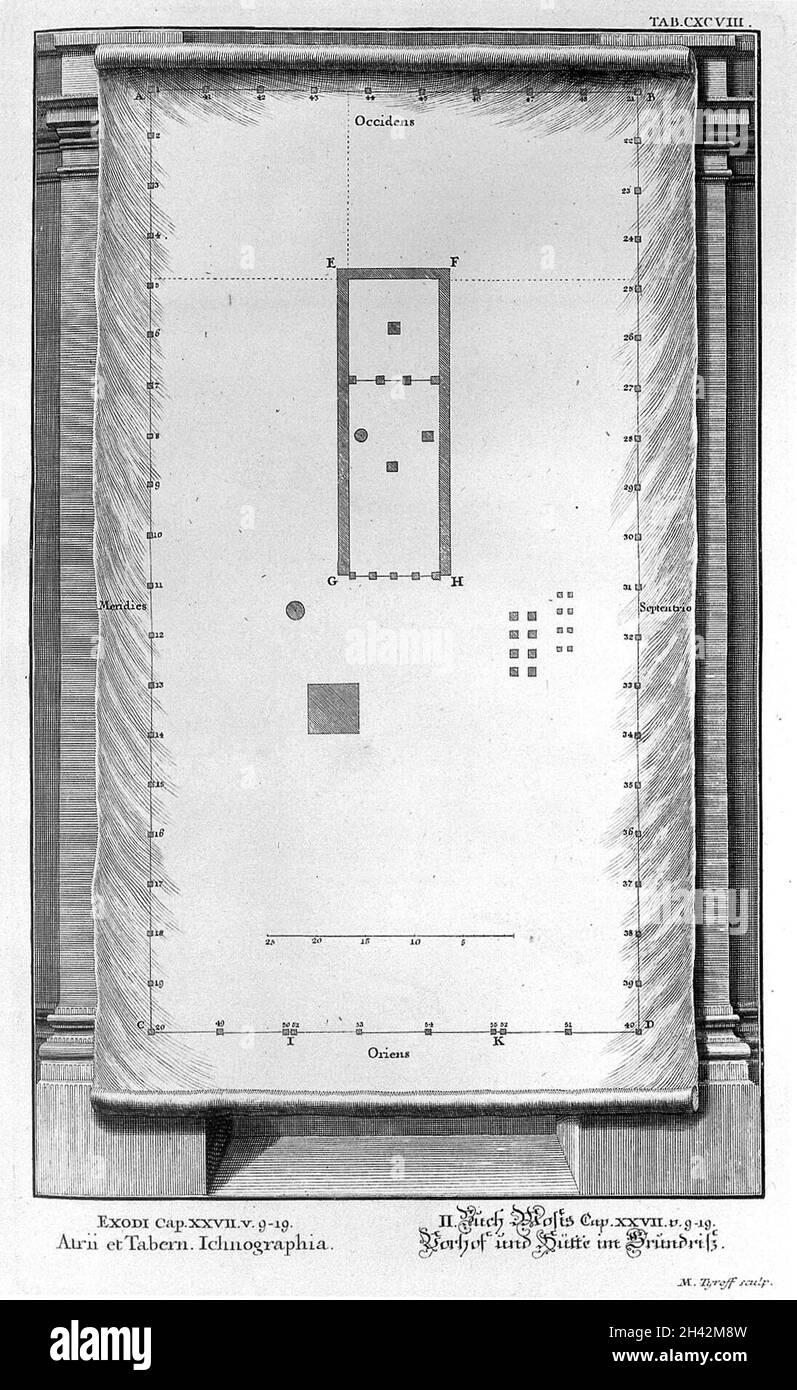 Physica sacra hi-res stock photography and images - Alamy