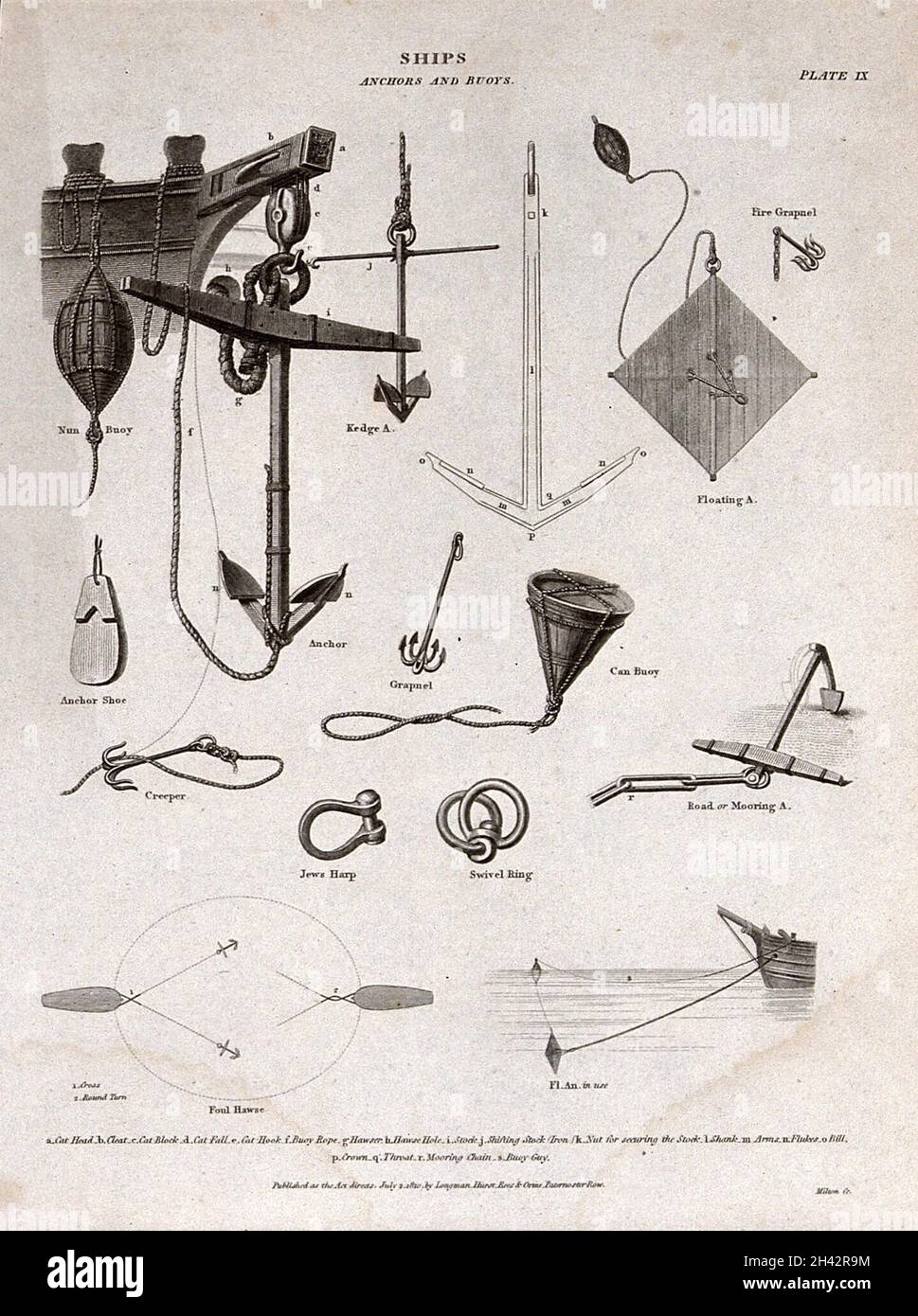 Ship-building: ropes, blocks, and rigging. Engraving Stock Photo - Alamy