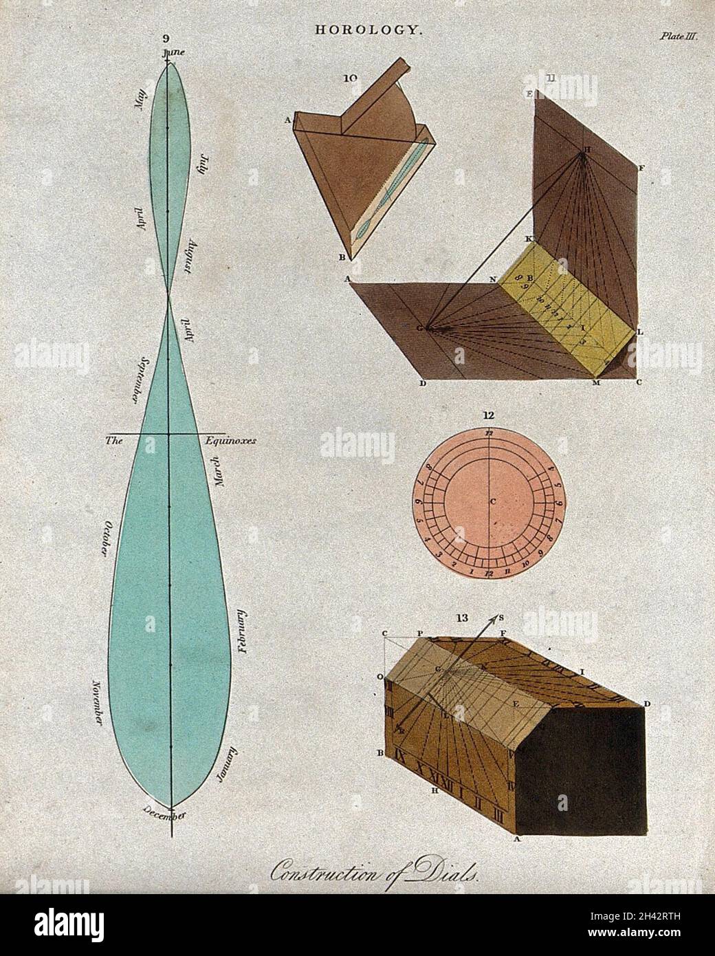 Clocks: diagrams for setting the dial of a sextant [?]. Coloured ...