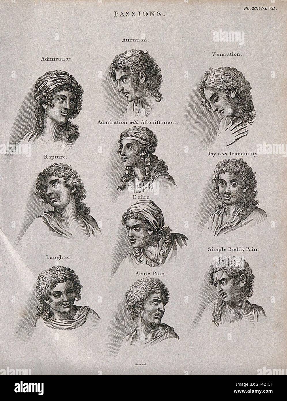 Ten faces expressing the human passions. Engraving by Barlow after C ...