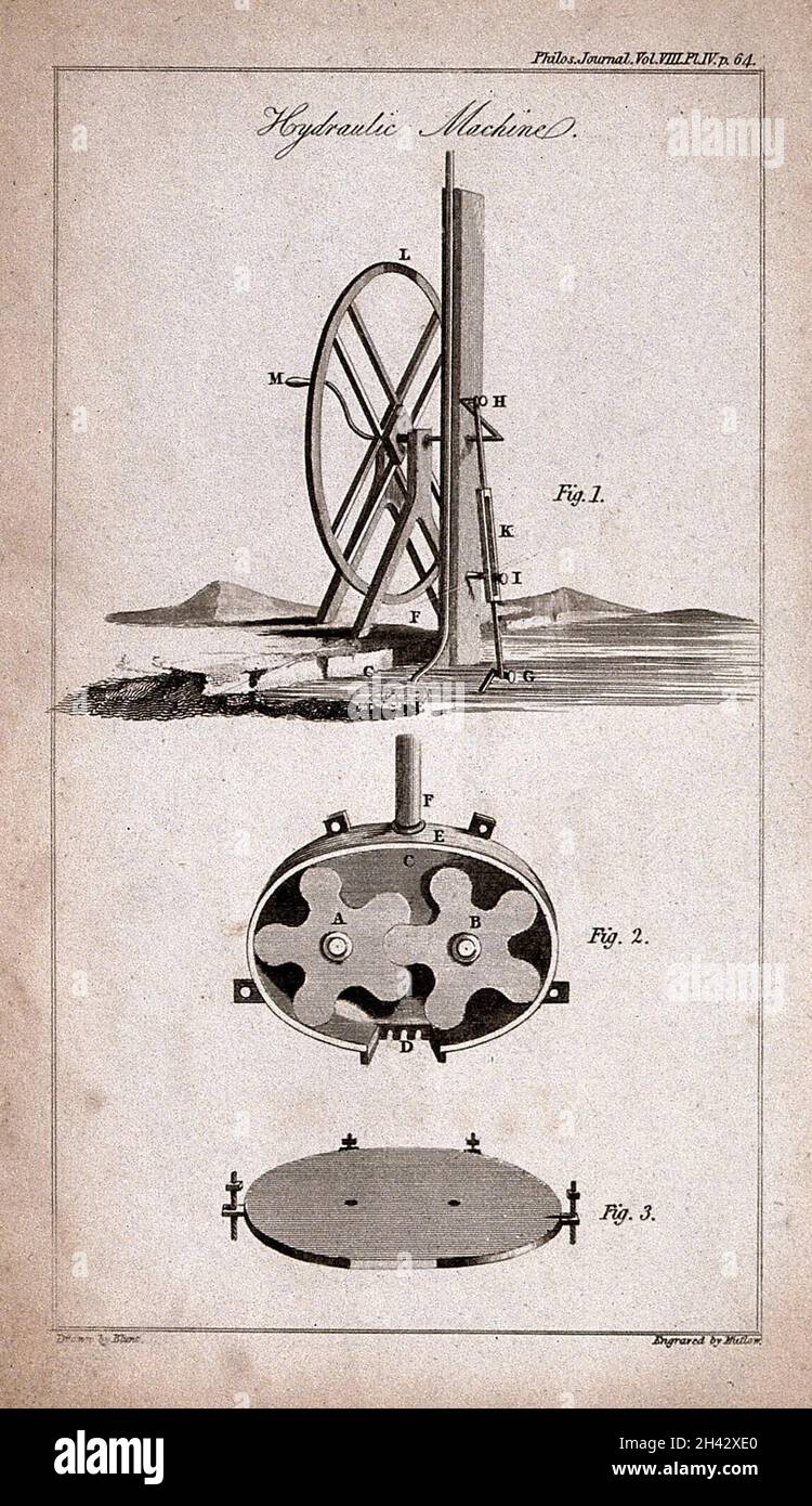 Hydraulics: a lobed water-pump mechanism. Engraving by Mutlow after ...