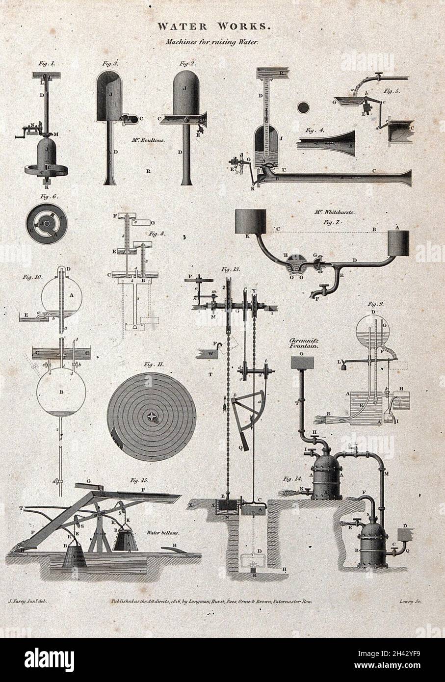 Various machines for raising water, elevations and cutaway views ...