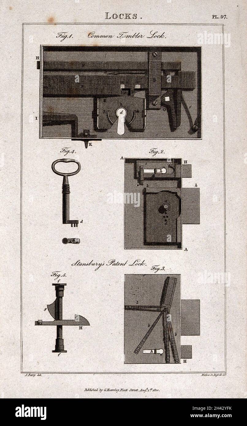 Locks: details of two types of lock. Engraving by Mutlow after J. Farey ...
