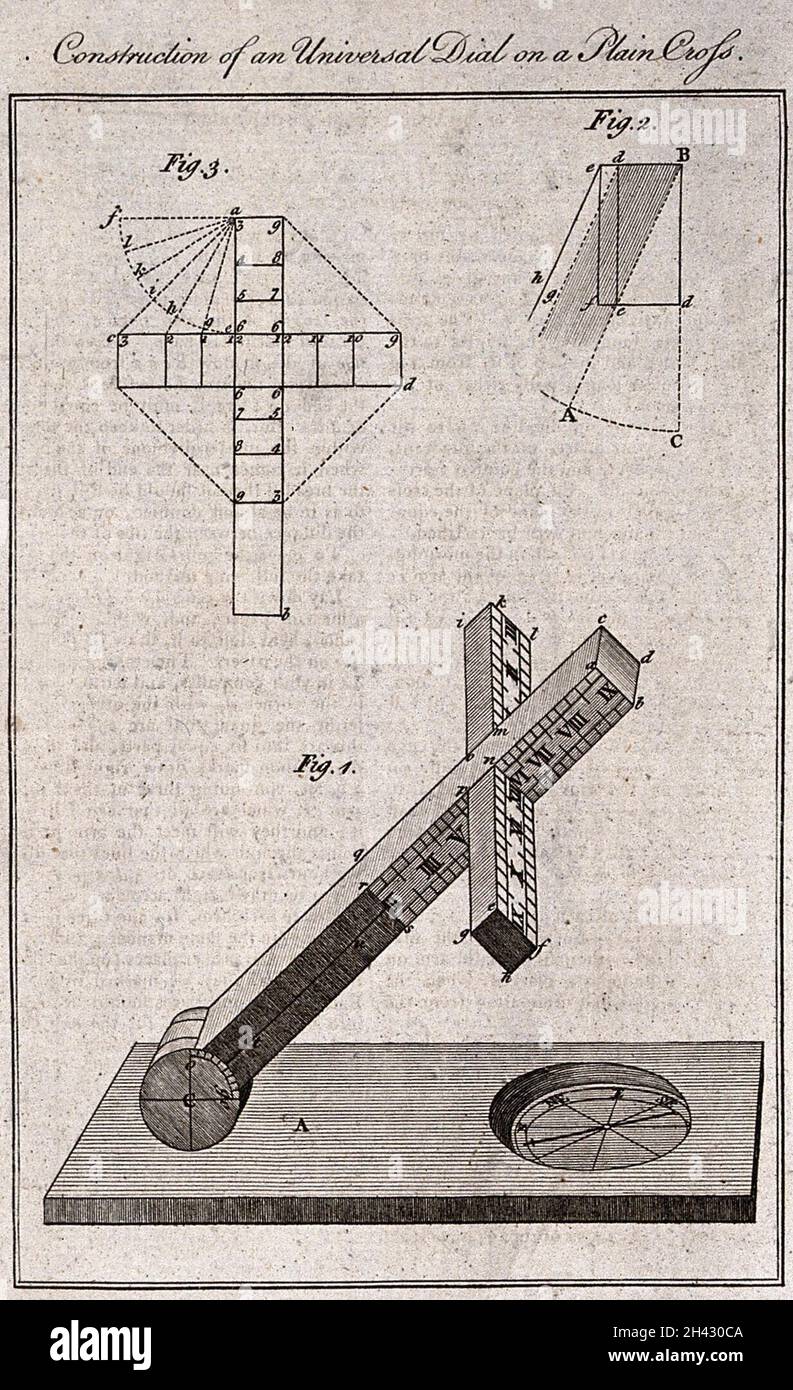 Civil engineering: diagrams for setting-out a sundial. Engraving by J ...