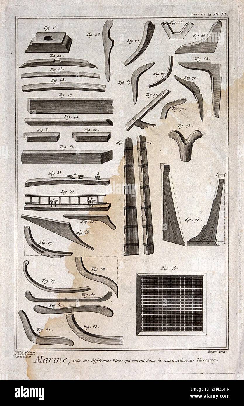 Ship-building: details of a ship of the line. Engraving by Benard after ...
