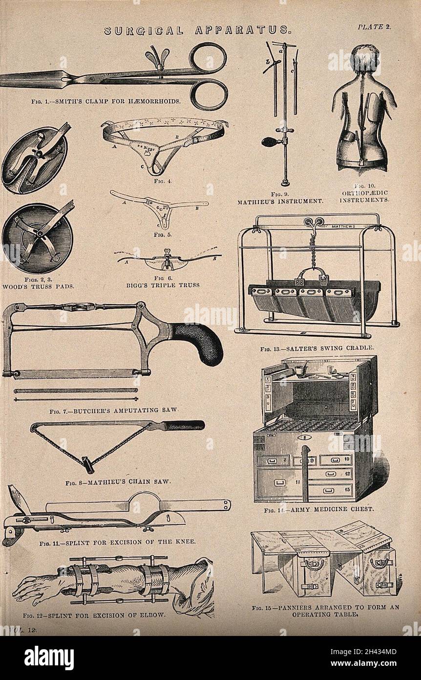 Surgical apparatus: includes an army medicine chest, demonstrations of ...