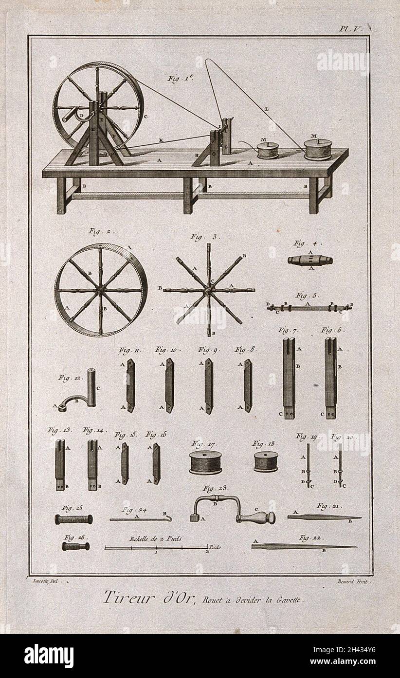 Textiles: spinning wheel with various components used in the making of ...