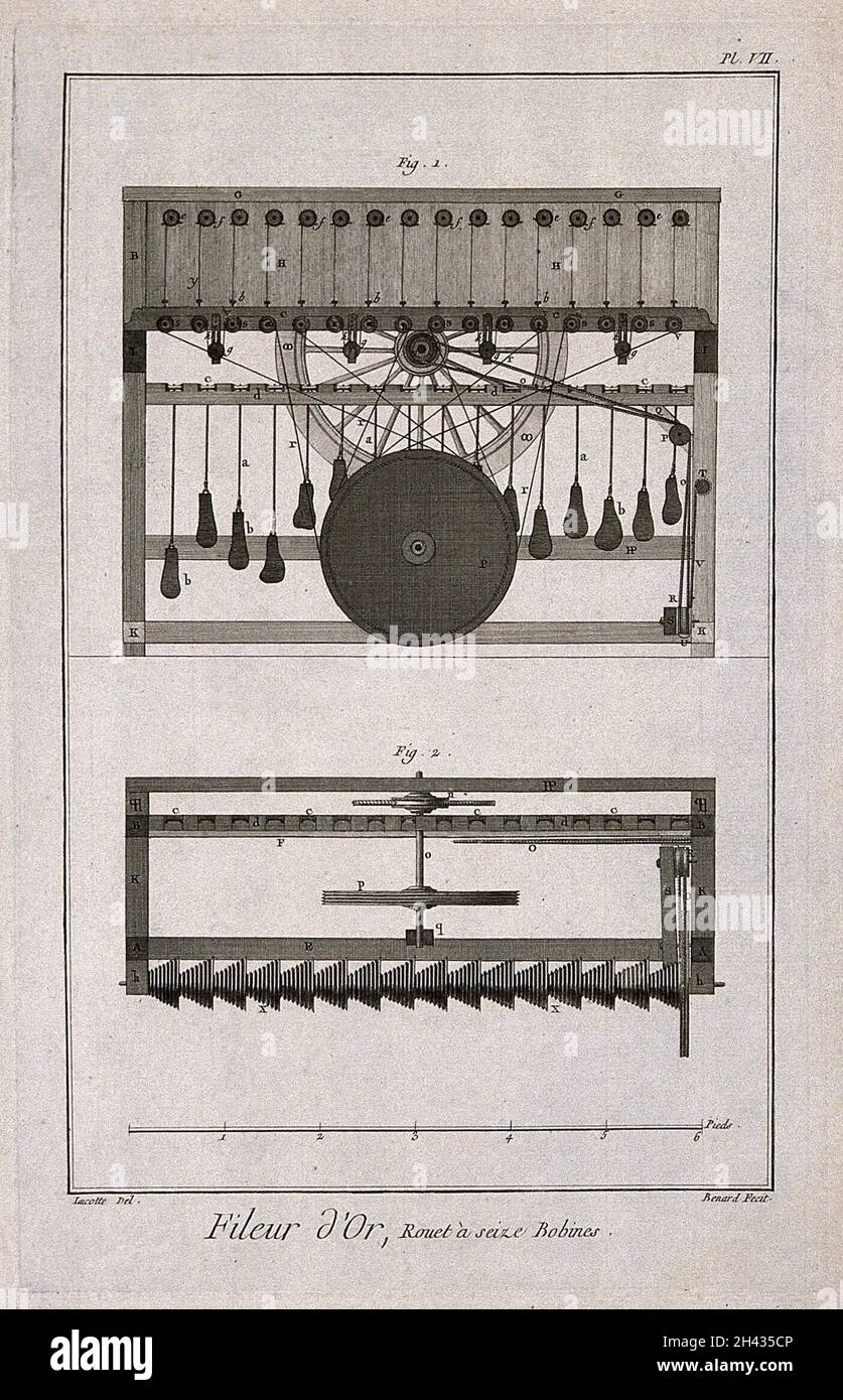 Textiles: section and plan of a bobbin used in the making of gold ...