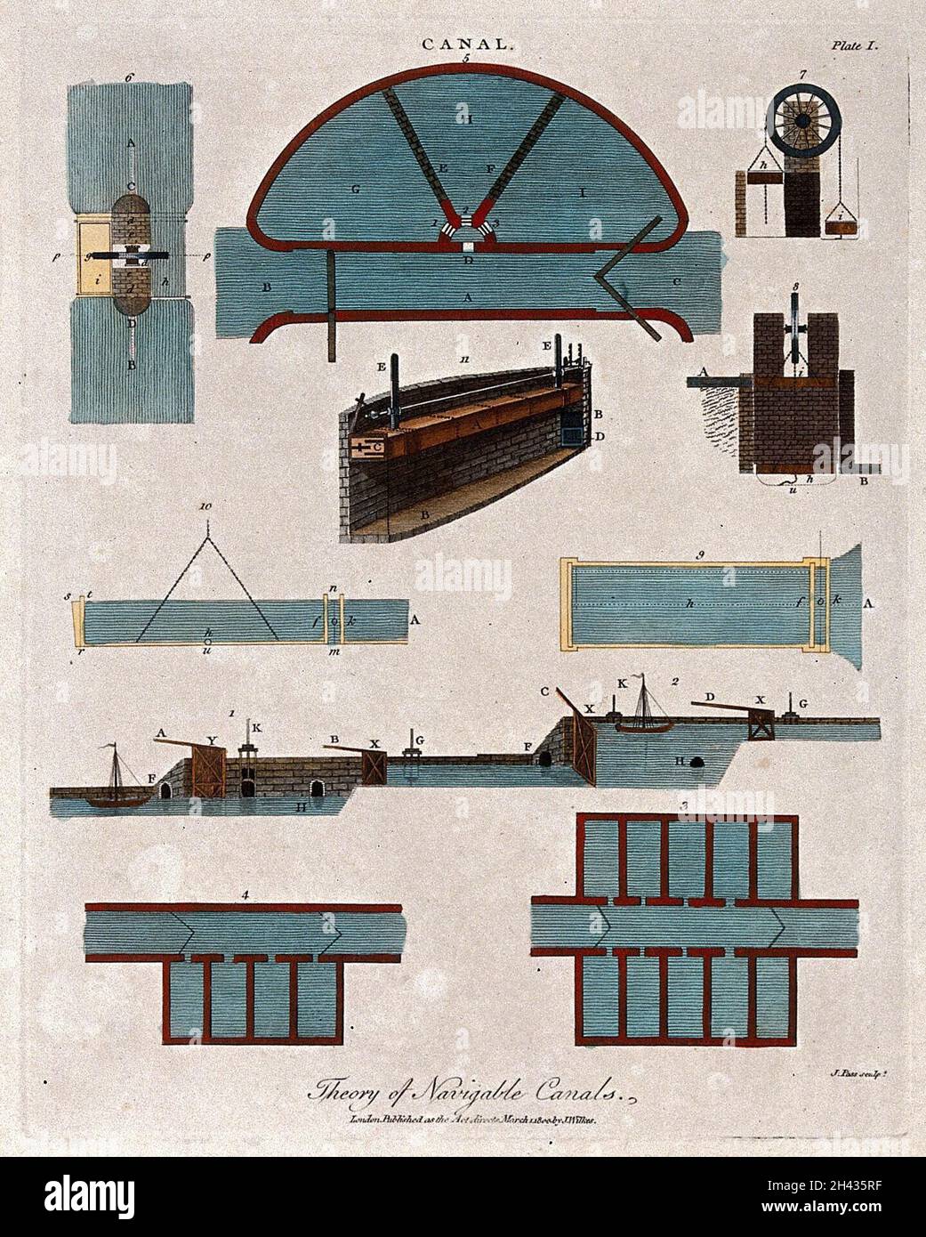 Civil engineering: diagrams of canal locks. Coloured engraving by J ...