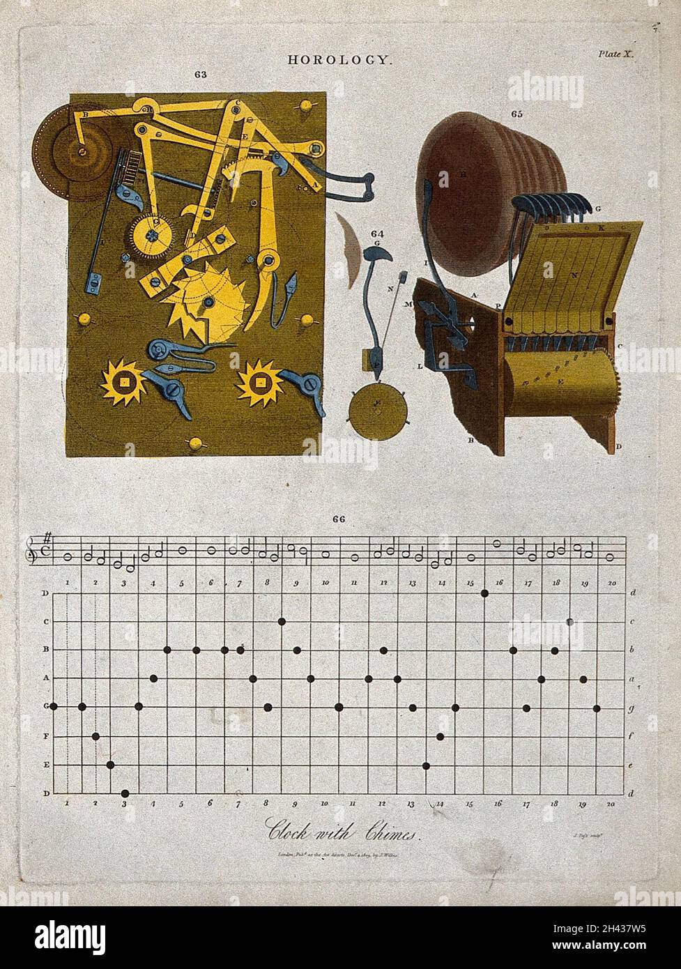 Clocks: the mechanism of a chiming clock (top), and the notation of the ...