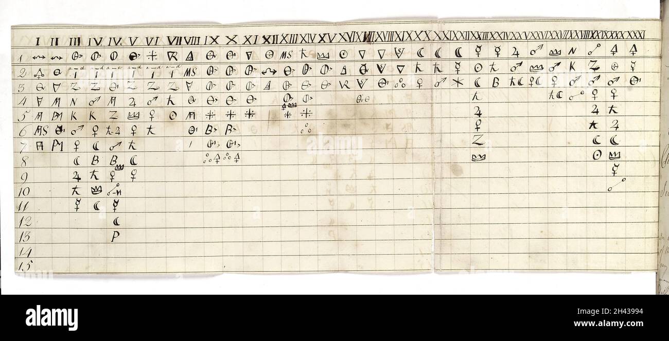 A folding table of chemical symbols Stock Photo - Alamy