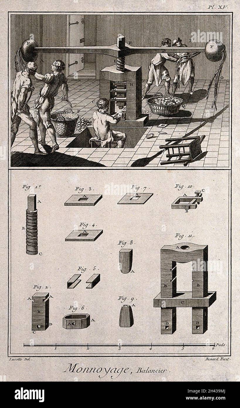 Coinage: interior view (a) coin press (b) various components of the ...