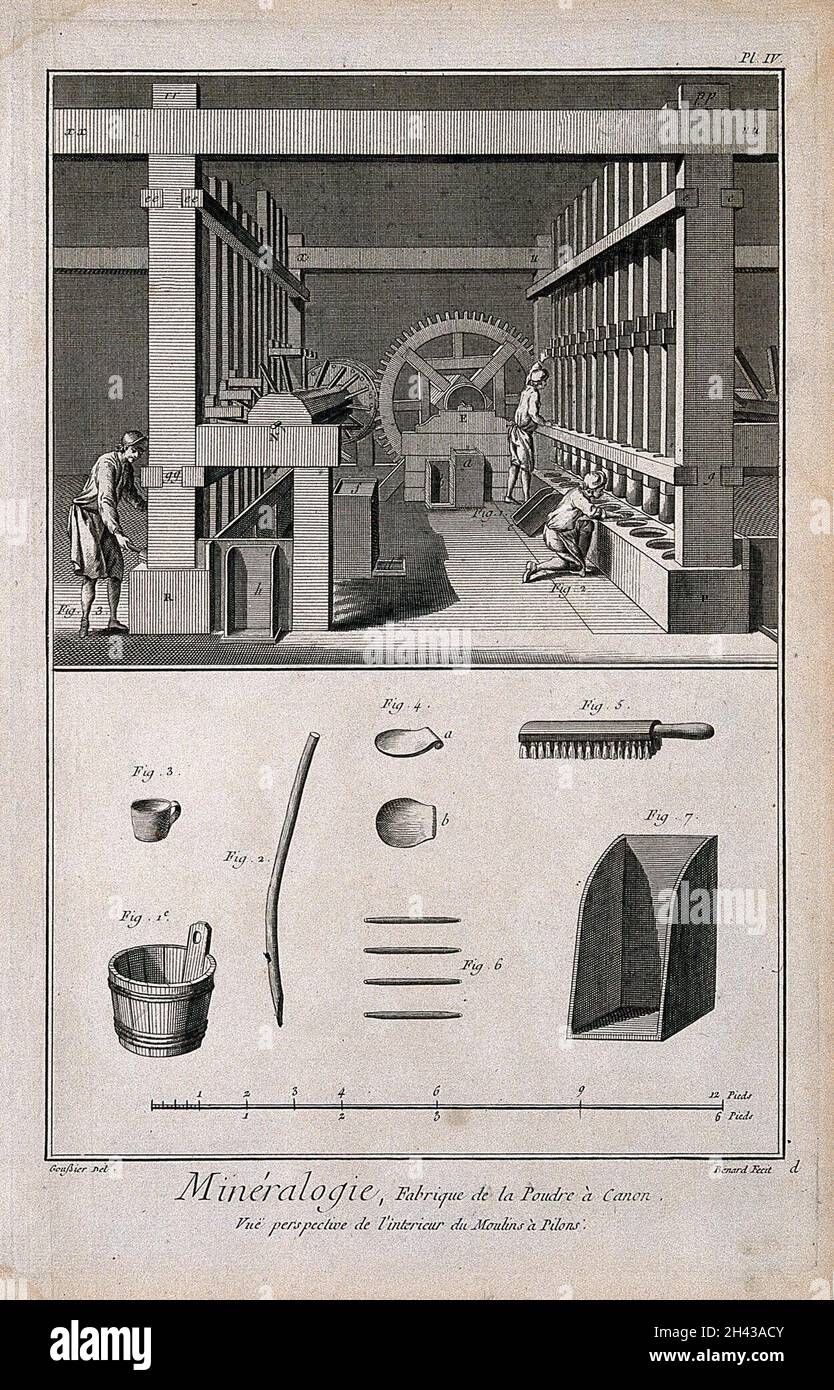 Interior of a gunpowder manufactory, and the instruments used. Etching ...
