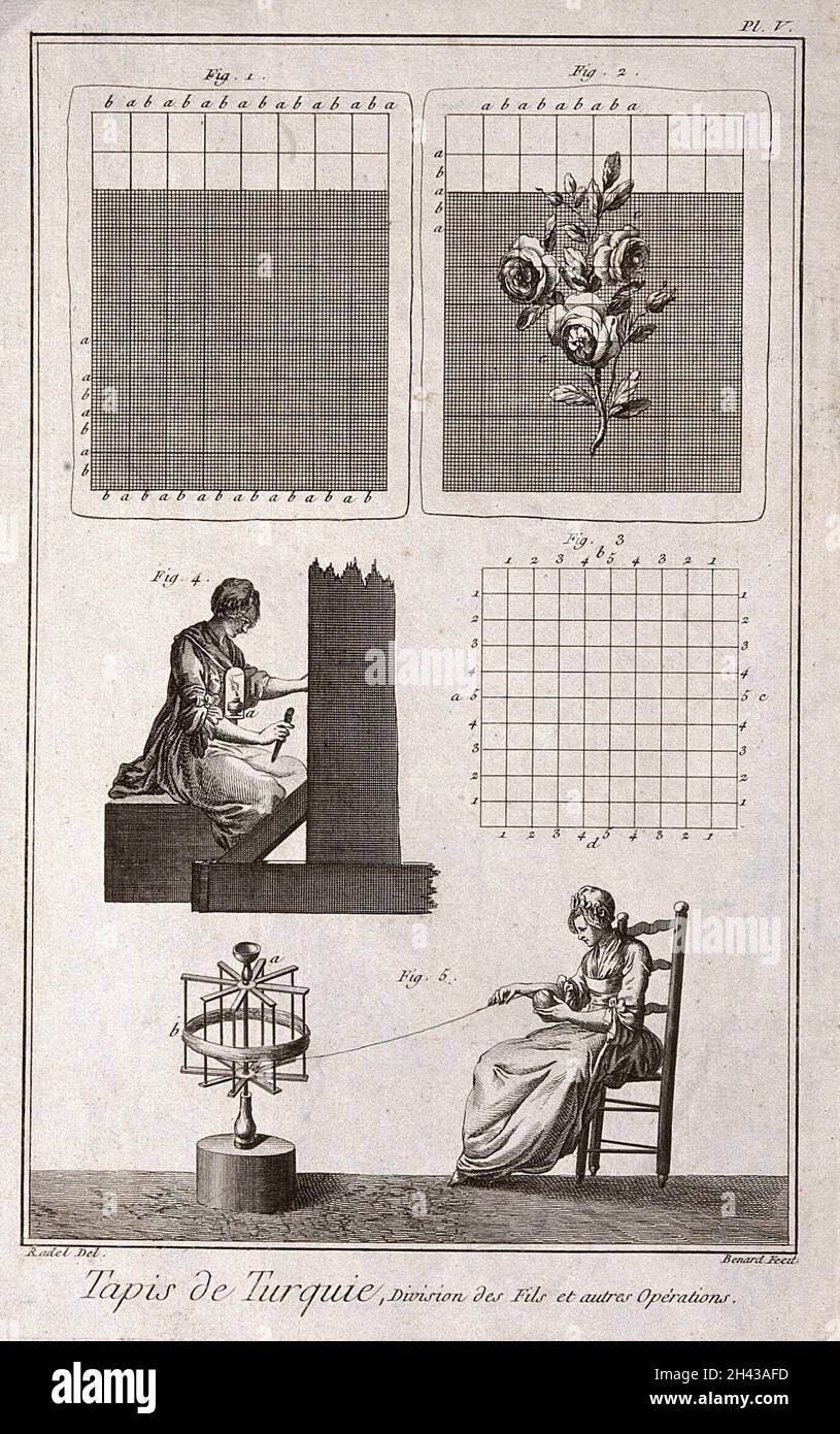Textiles: two patterns for embroidery (top), a woman winding thread ...