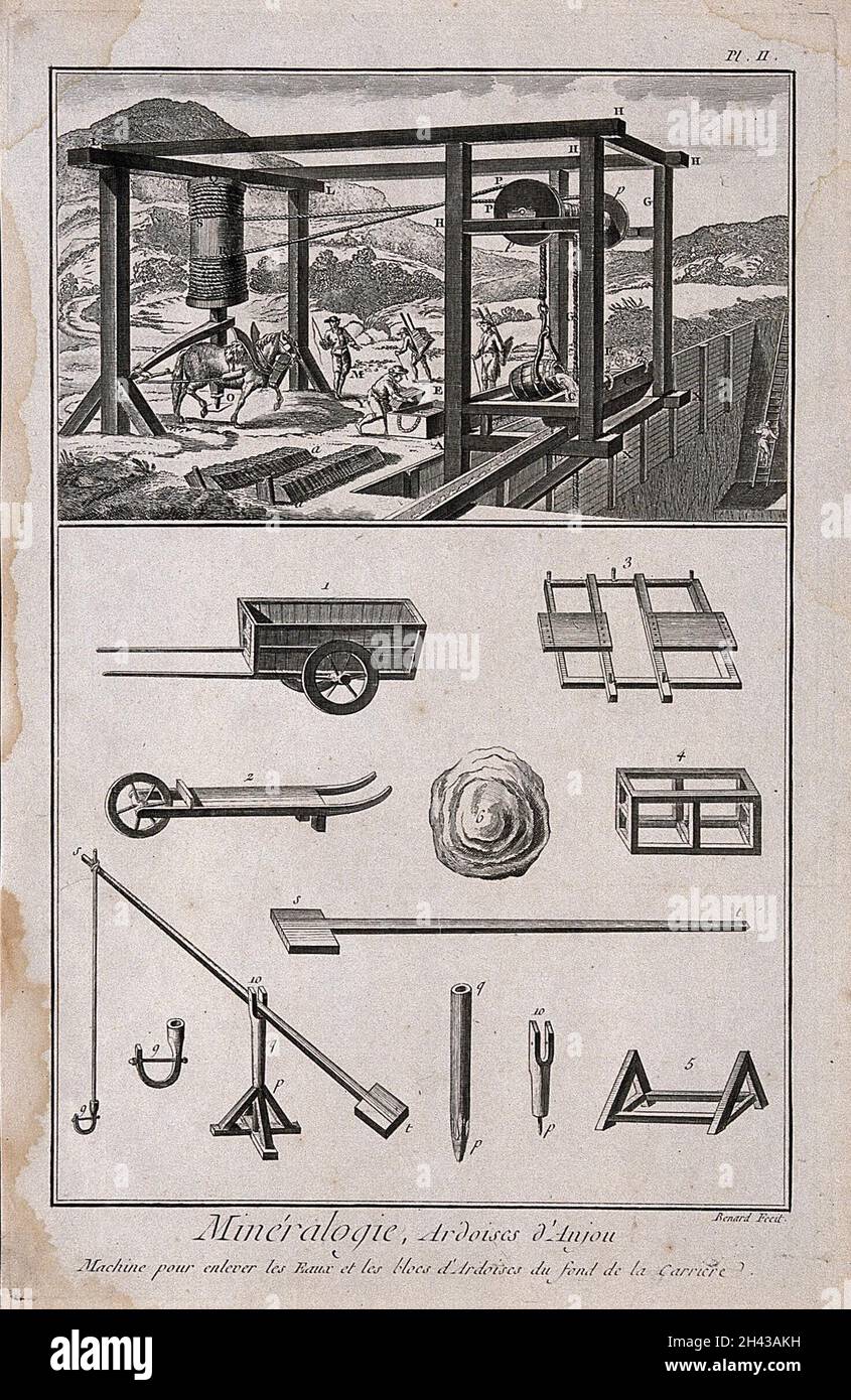 A slate quarry and some of the instruments used. Etching by Bénard ...