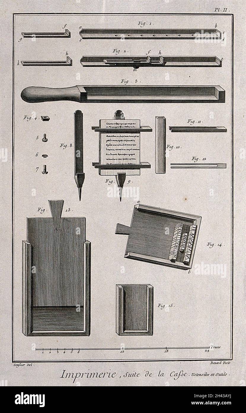 Composing-sticks, formes, and chases for typesetting. Engraving by ...