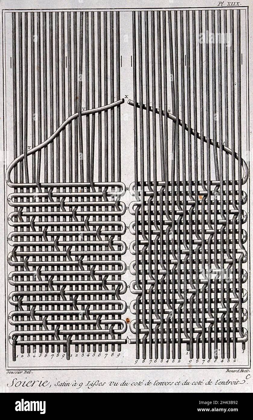 Textiles: an extremely large detail of the weft and warp threads in ...