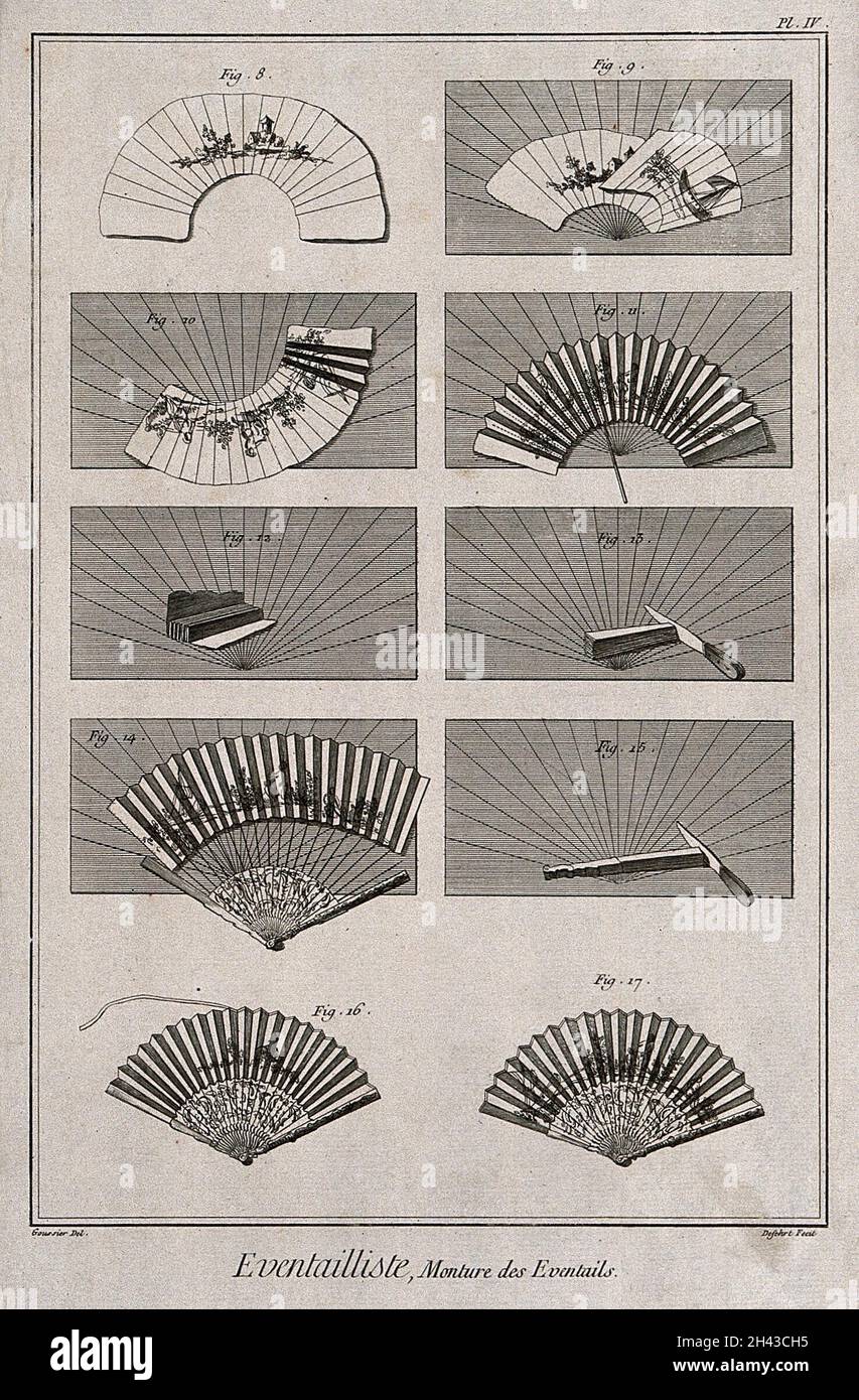 Fan makers: various stages in the process of fan making and instruments ...