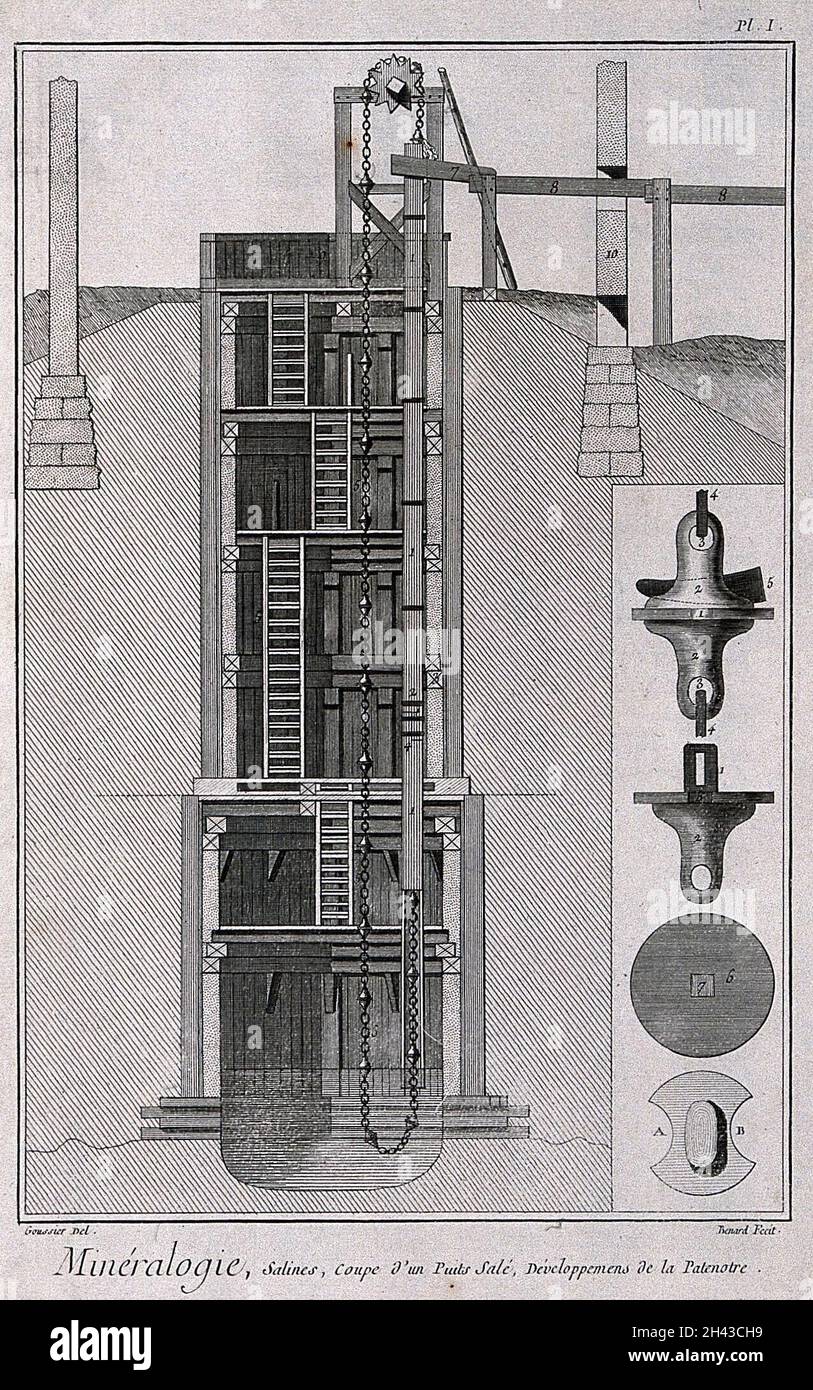 Cross-section of a shaft for extracting rubble from the pit. Etching by ...