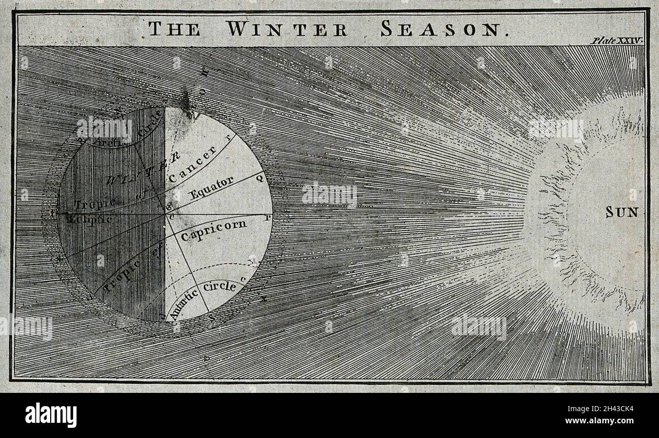 Earth's position solar system hi-res stock photography and images - Alamy