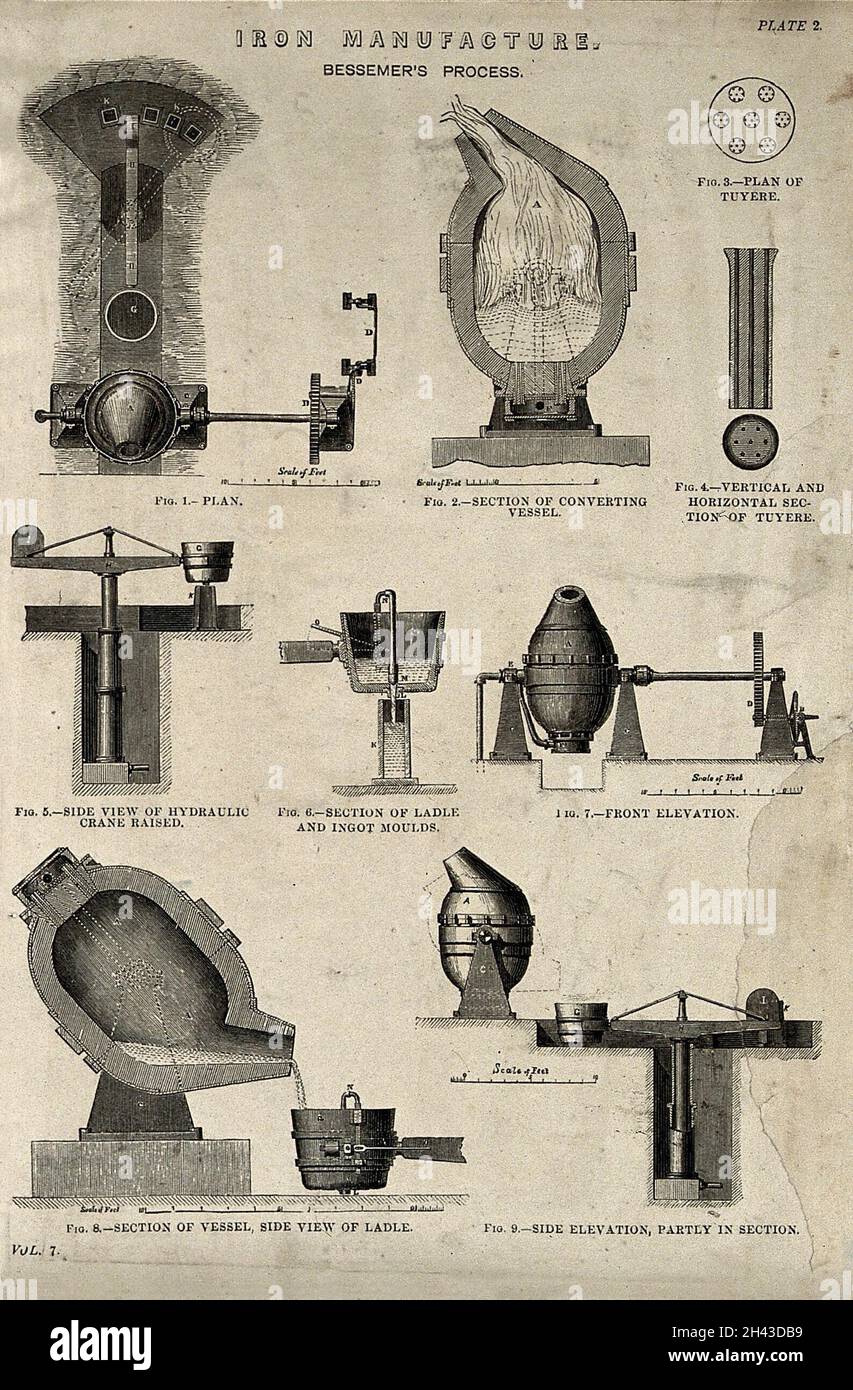 Iron: various machines involved in the Bessemer process of steel ...