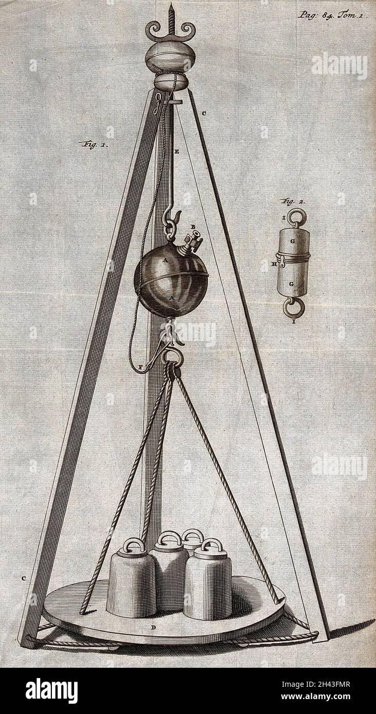 Pneumatics: a heavy weight suspended from an evacuated sphere ...