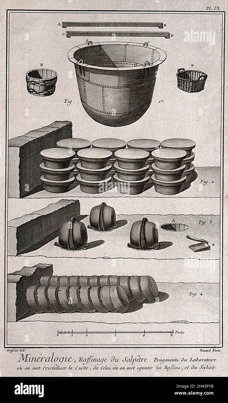 Instruments used in the refining of saltpetre. Etching by Bénard after ...