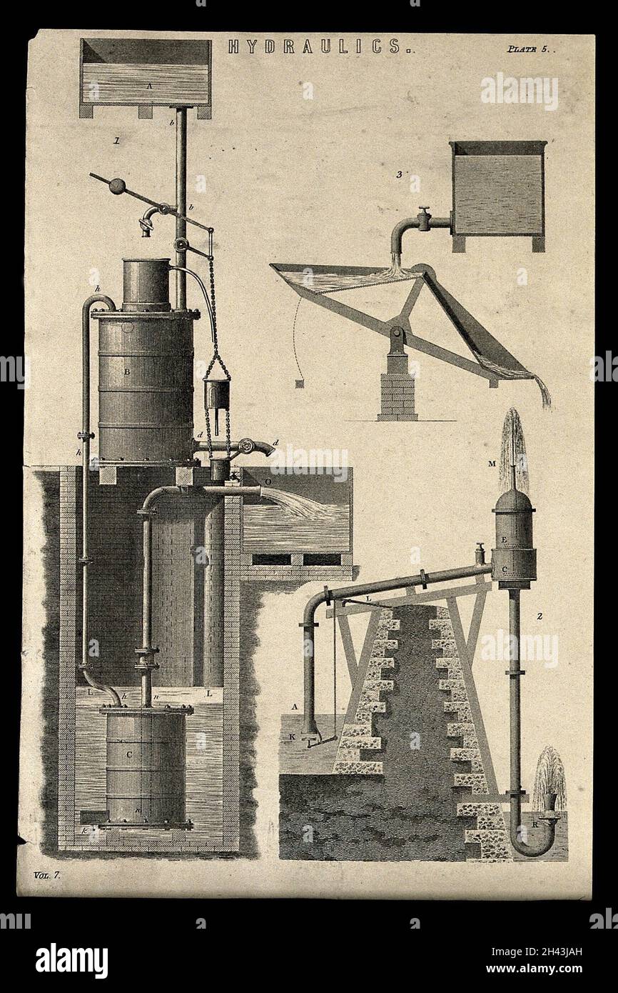 Beam pump hi-res stock photography and images - Alamy