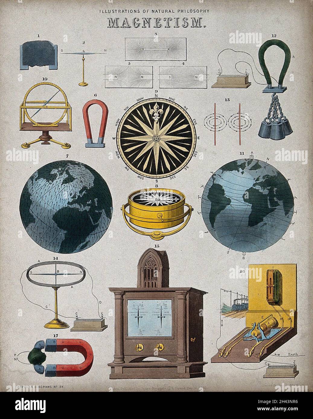 Magnetism: electrical equipment and magnetic phenomena. Coloured ...