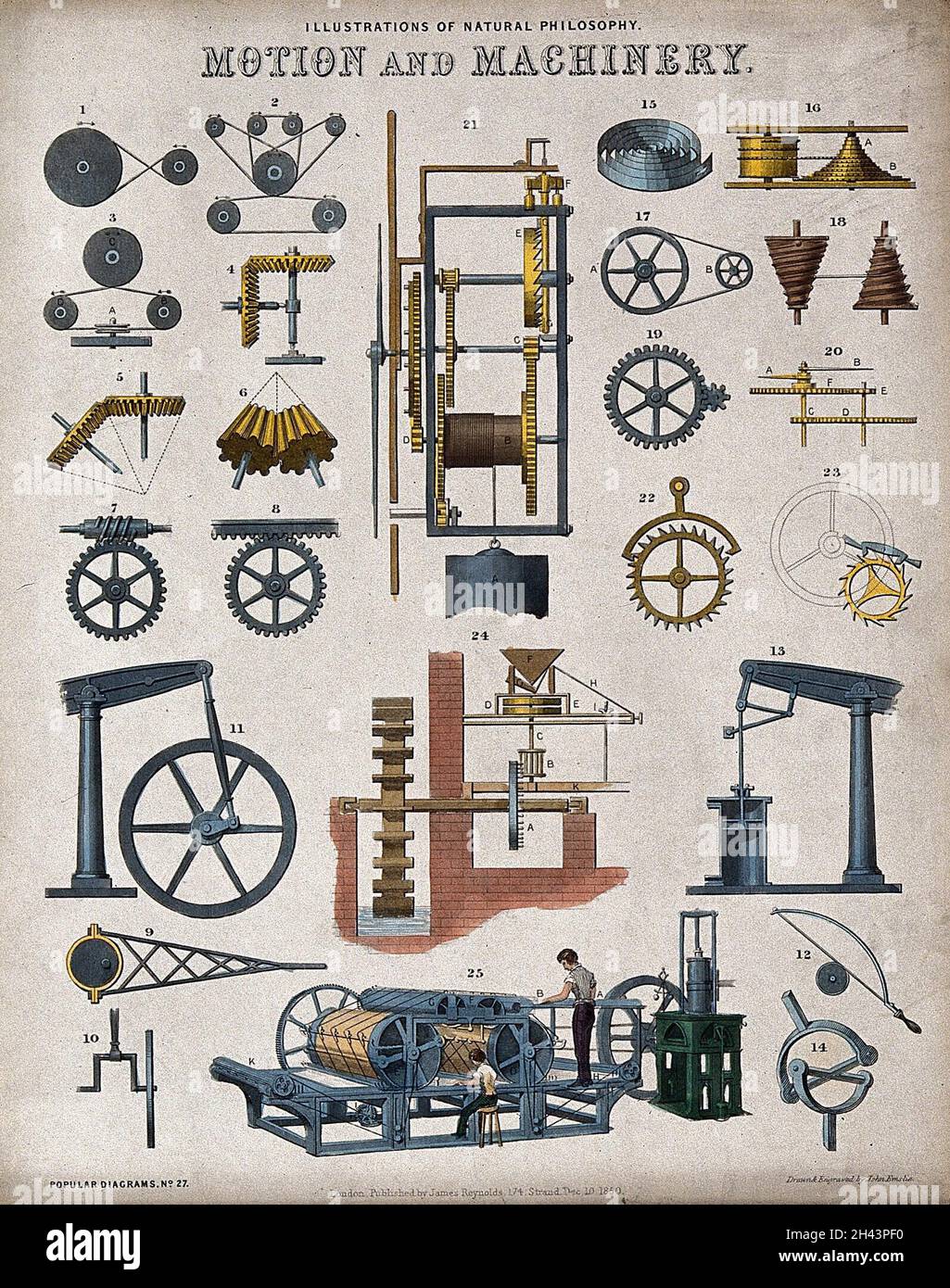 Mechanics: various machines. Coloured engraving by J. Emslie, 1850 ...